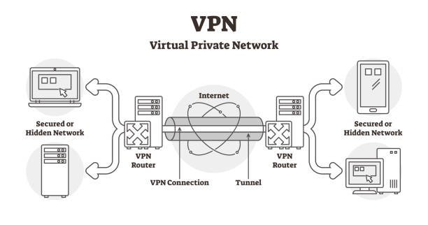 How to Choose The Best VPN Network -Beginners Guide - On Trend Gear